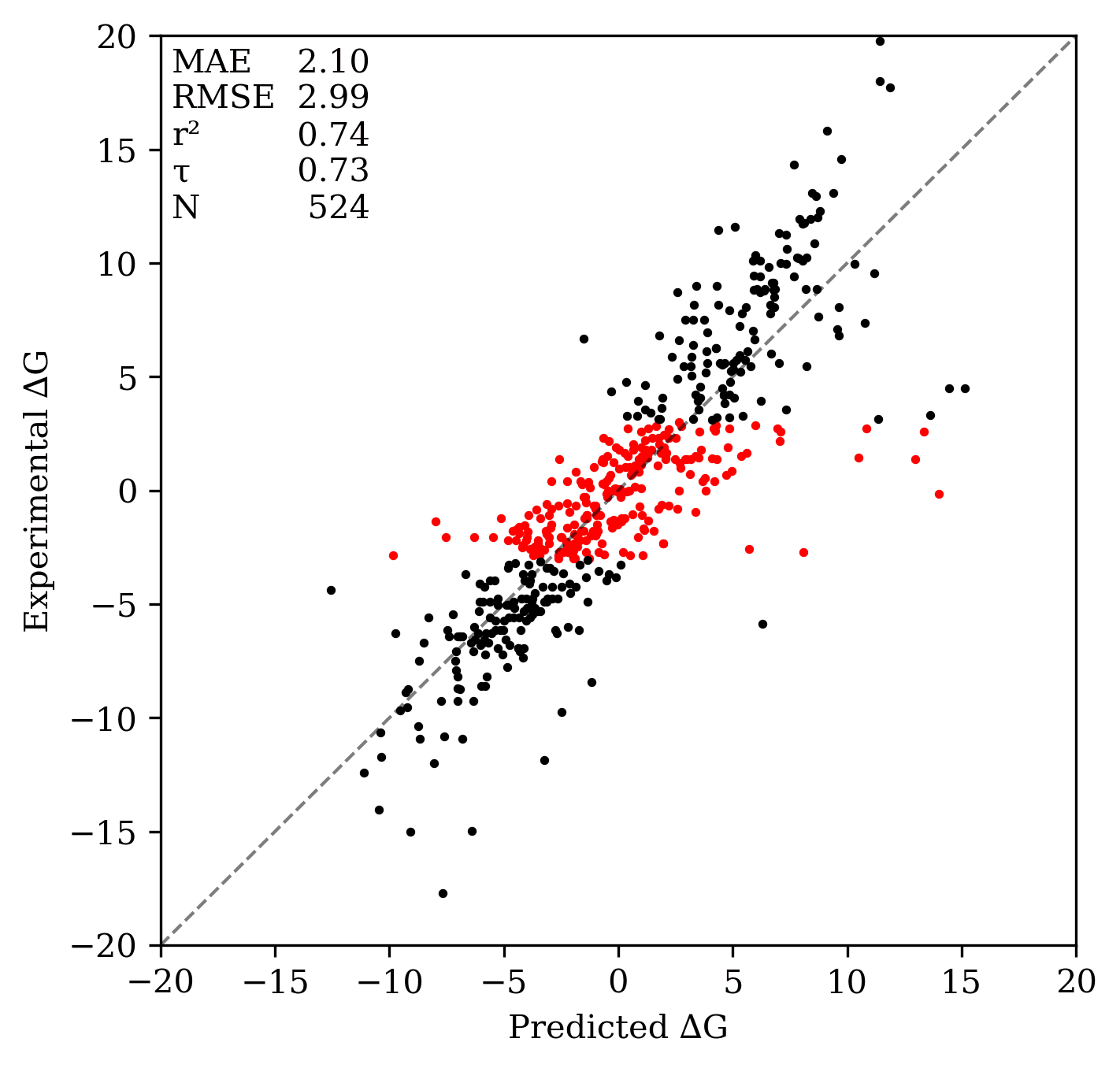 Tautomer Search | Rowan Documentation